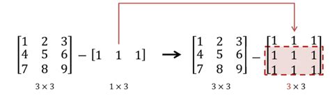 텐서 PyTorch