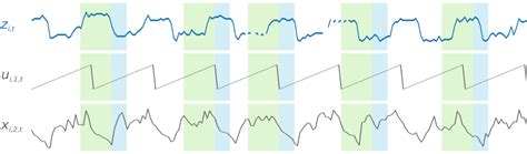 how the deepar algorithm works amazon sagemaker