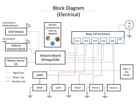 Anti Theft And Automation Using Arduino Pptx