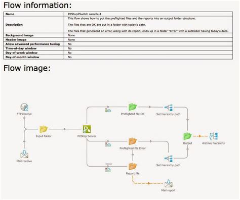 labels india enfocus releases switch 12 update 3