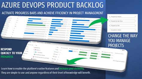 Azure Devops Product Backlog The Efficiency Of Progress Bars Learn How To Activate Progress