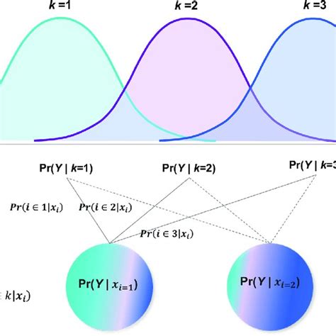 The Prism Vote Pv Framework For Individualized Risk Prediction Of