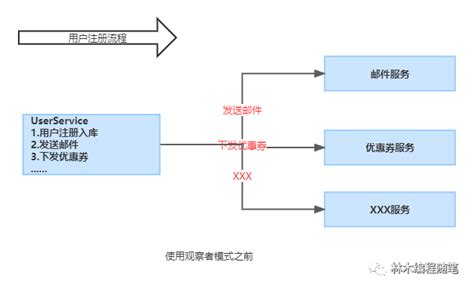 Spring Boot事件机制浅析springboot事件 Csdn博客