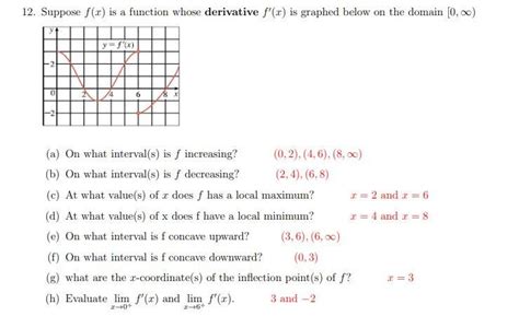 solved 12 suppose f x is a function whose derivative f