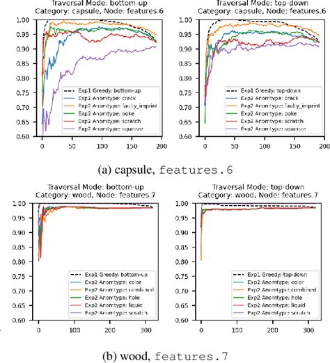 Figure 4 From Gaussian Image Anomaly Detection With Greedy Eigencomponent Selection Semantic