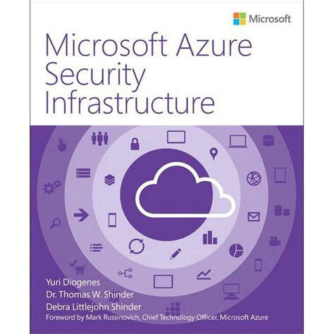 it best practices microsoft press microsoft azure security