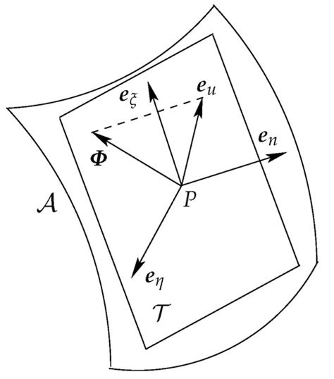 Fractal Fract Special Issue Fractional Calculus In Signal Imaging Processing And Machine