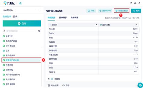 词云 九数云帮助文档