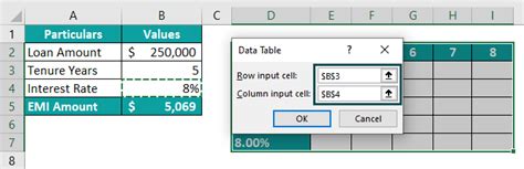 What If Analysis In Excel Top 3 Types Step By Step Examples