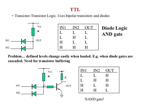 Ttl Driving Cmos Digital Electronic Presentation Ala 2018