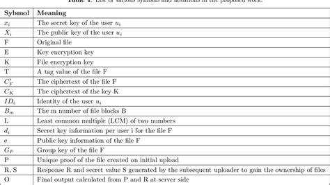 table 1 from zero knowledge based data deduplication using in line block matching protocol for