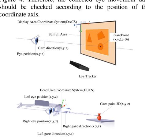 Remote Eye Tracker Up And Head Mounted Eyetrackerdown Download