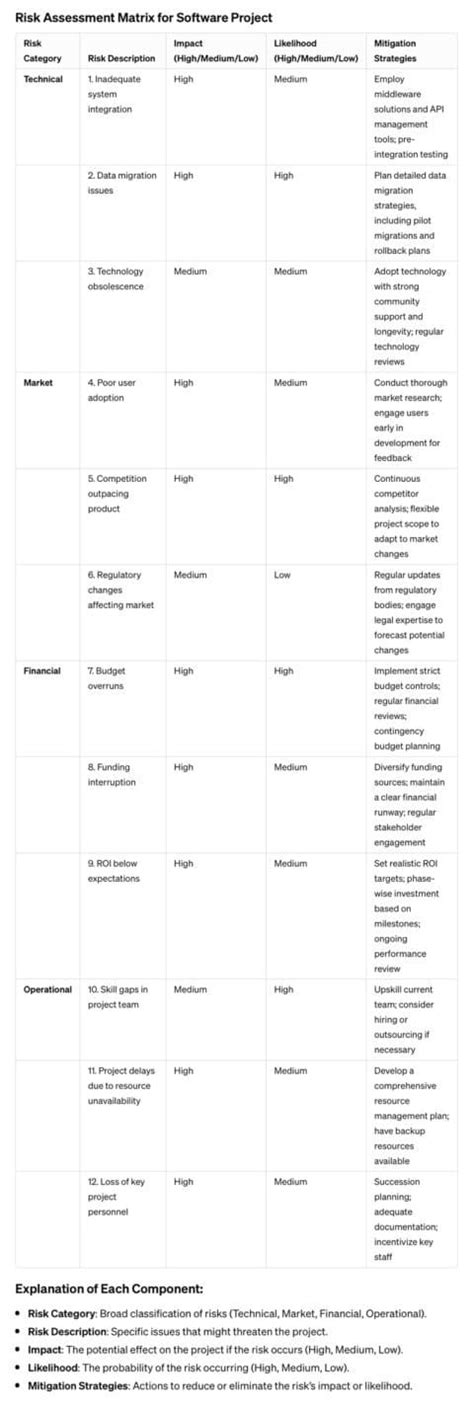 Software Feasibility Study Software Consulting Minnesota Intertech