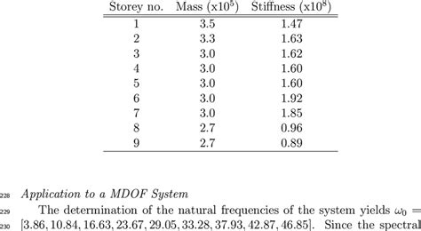 Mass And Stiffness Of The Shear Frame Structure 8 Download