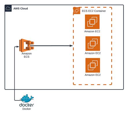 How To Set Up A Kubernetes Cluster With Minikube By Anthony Kioko