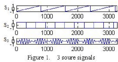 Figure 1 From Blind Signal Extraction Method In Underdetermined Mixtures Semantic Scholar