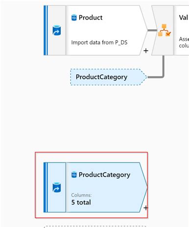 Enforce Data Integrity With Delta Lake Tables Using Azure Synapse