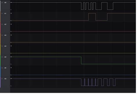 Tms570lc4357 Emif Interface With Asynchronous Nvsram Cyb104na Arm Based Microcontrollers