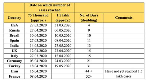 List Of How To Count Doubles In Excel 2022 Fresh News
