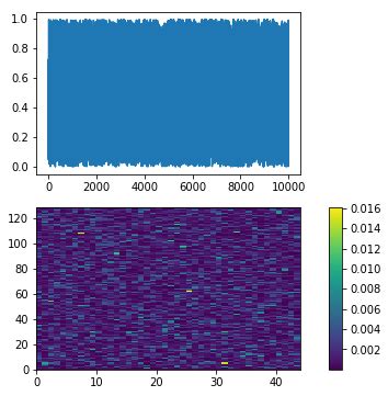 Python How To Control Colorbar Position When Using Subplots In Matplotlib Stack Overflow