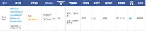 Ieee Acm Transactions On Computational Biology And Bioinformatics怎么样