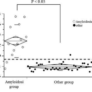 PDF Novel Method For Quantitative Evaluation Of Cardiac Amyloidosis Using TlCl And MTc