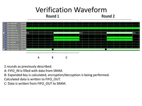 Ppt Encryption Decryption On Fpga Final Presentation Powerpoint
