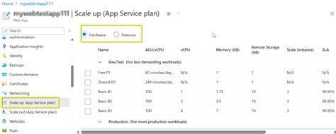 Wordpress On Azure Site Unavailable Stack Overflow