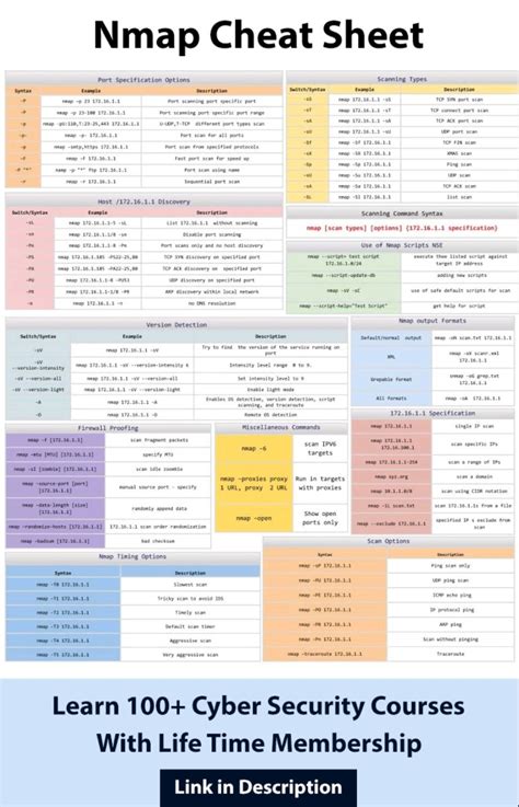 Ethical Hackers Academy On Linkedin Hacking Onlinelearning