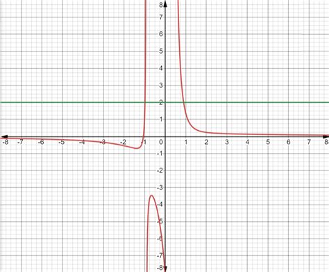 Use The Intersection Feature Of A Graphing Calculator To Sol Quizlet