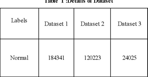 table 1 from a deep q network optimization algorithm for dos attack in wsn semantic scholar