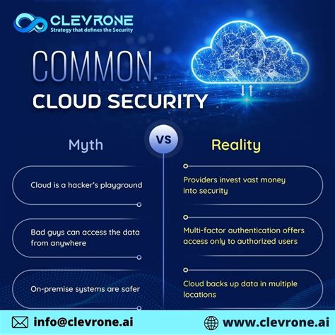 Clevrone On Linkedin Cloudsecurity Cloudservices Cloudsecuritysolution…