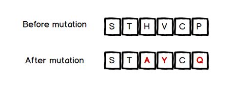 structure based drug design how we can use a genetic algorithm to