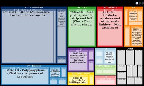 Jin Tech America 50 Sl White Blvd 1 Lagrange Ga 30241 Us Company Report Import Yeti