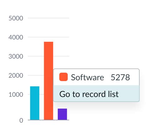 Now Vis Bar Wrapper Horizon Design System