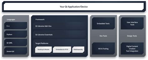 Understanding The Qt Framework For Application Development