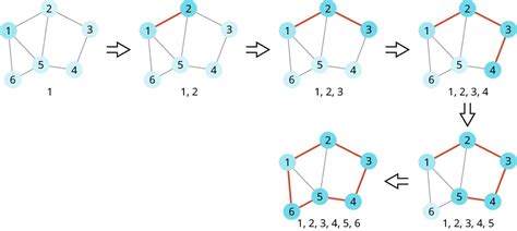 35 Sample Algorithms By Problem Introduction To Computer Science Openstax