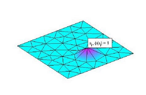 A Continuous Piecewise Linear Basis Function Download Scientific Diagram