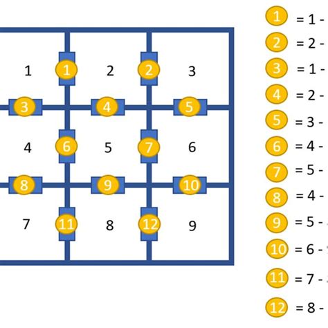 a graph representation of diff array download scientific diagram