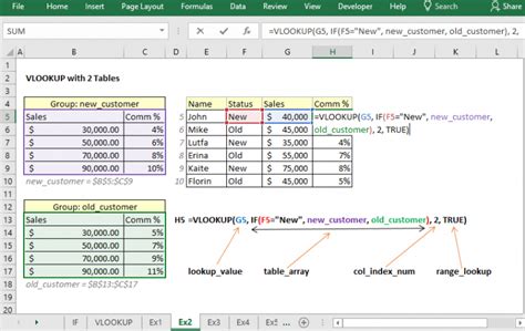 using vlookup with if condition in excel 5 real life examples exceldemy microsoft excel