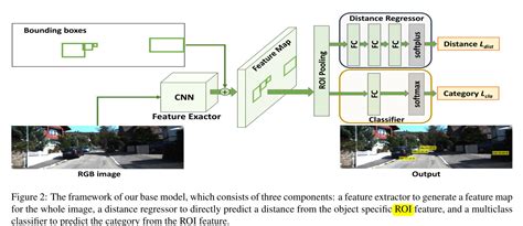 Dataloader With List Of Features For Featureextract And Roi Data