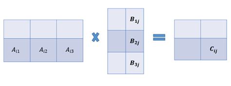데이터분석7 파이썬 Numpy 활용