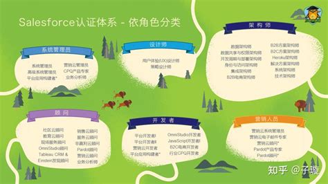 【科普干货】4张图搞懂salesforce的认证体系(附新手考证攻略) 知乎 【科普干货】4张图搞懂salesforce的认证体系(附新手考证攻略) 知乎