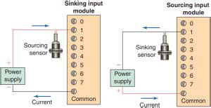 Discrete I O Modules Of PLC Your Electrical Guide