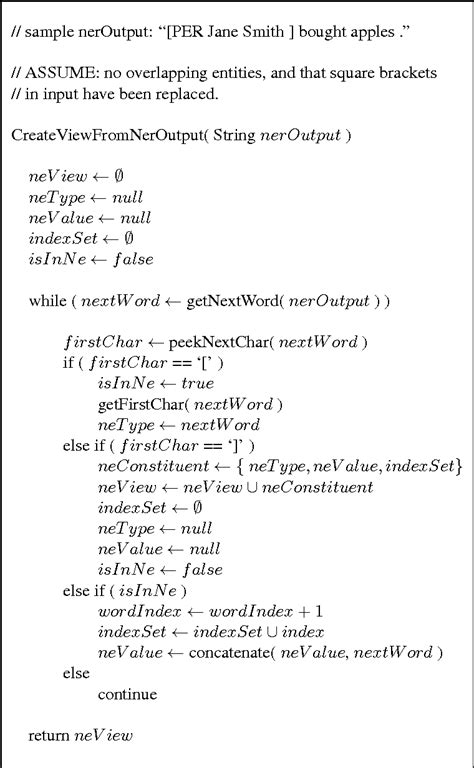 Figure 11 From Recognizing Textual Entailment Semantic Scholar