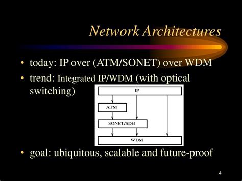 Ppt Labeled Optical Burst Switching And Ipwdm Integration Powerpoint