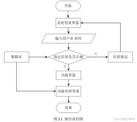 【精品毕设推荐】基于ssmvue的小型企业办公自动化系统设计与实现 Csdn博客