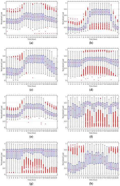 Deep Neural Network Based Demand Side Short Term Load Forecasting