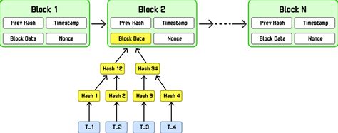 Understanding Merkle Trees