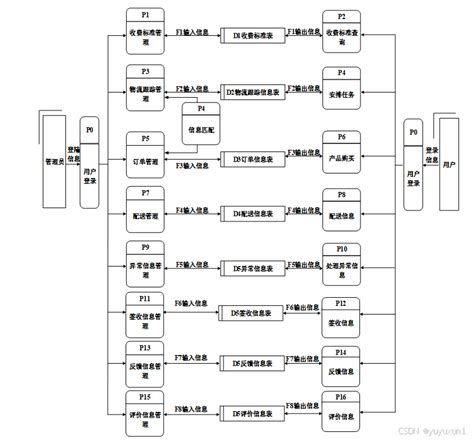 基于springboot的物流管理系统的设计与实现 毕业设计 附源码76616 Csdn博客